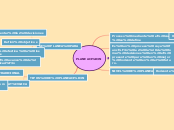 PLANEACION - Concept Map